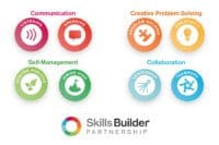 What is Skills Builder? - Potential Plus UK