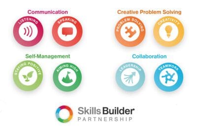 What is Skills Builder? - Potential Plus UK