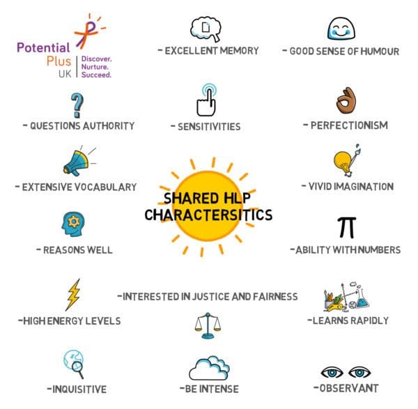 HLP Characteristics - Potential Plus UK