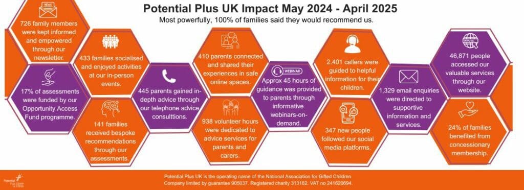 Home | Potential Plus UK